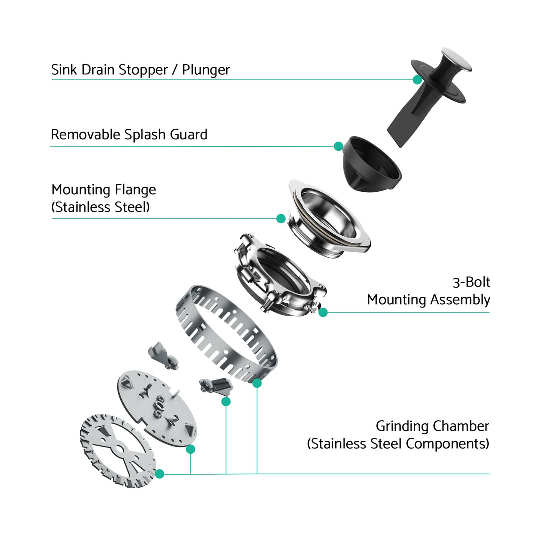 Lefton 3/4 HP Continuous Feed Food Waste Garbage Disposal-LGD-714 ...